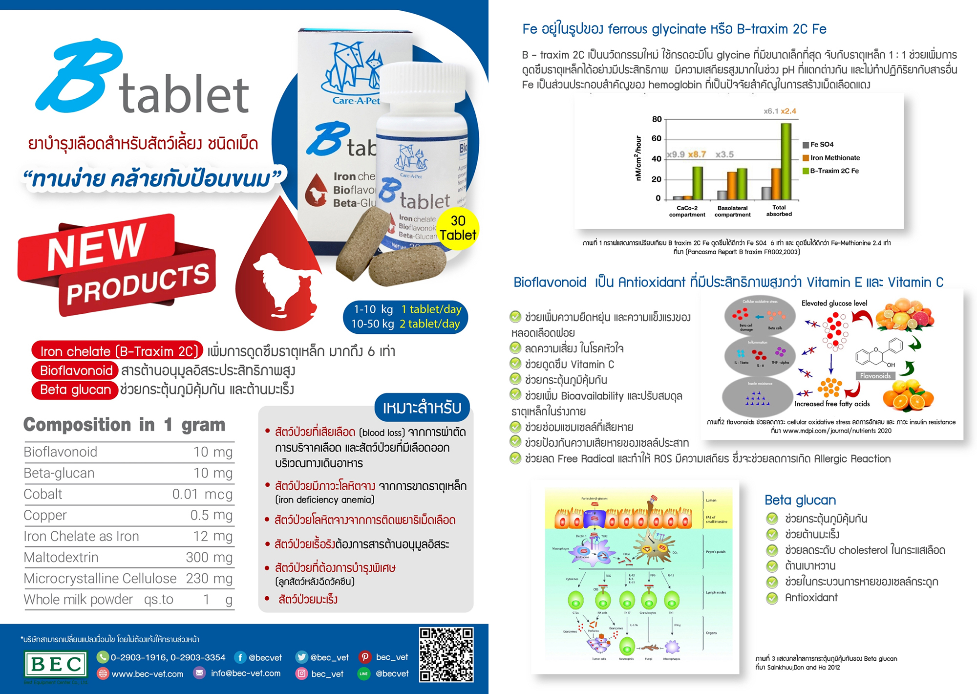 B -Tablet ยาบำรุงเลือดสำหรับสัตว์เลี้ยง | Best Equipment Center Co ...