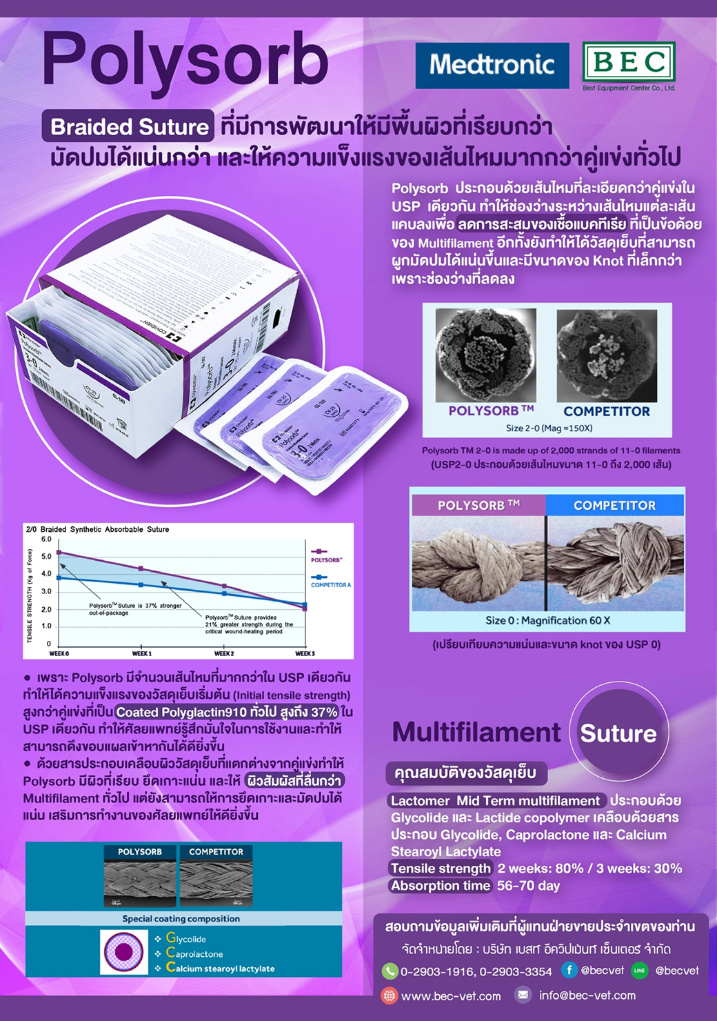POLYSORB Medtronic วัสดุผลิตจากโมเลกุลแลคโตเมอร์ | Best Equipment ...